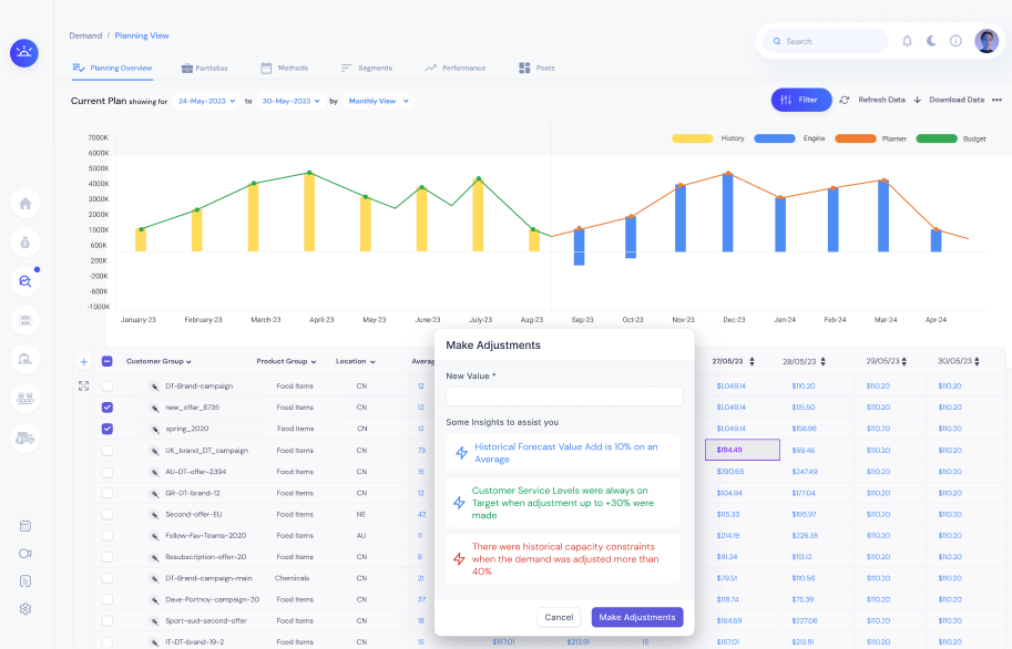 The intelligent collaborative planning platform | Horizon Solutions
